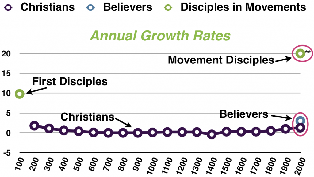 Astonishing Movement Multiplication - MULTiplying MOVEments