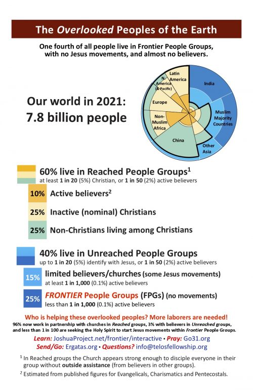 The World‘s Overlooked (Frontier) Peoples - MULTiplying MOVEments